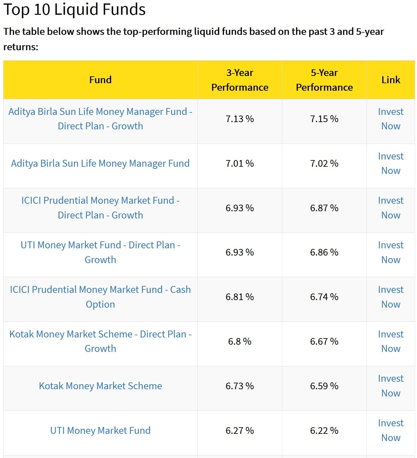 7 ways to beat inflation – Save More Money
