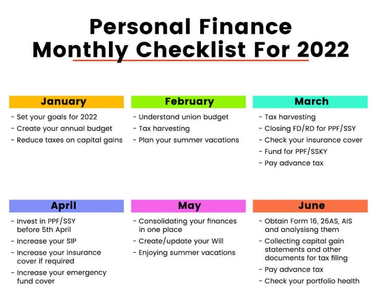 Personal Finance Calendar – Money Moves To Improve Personal Finance ...