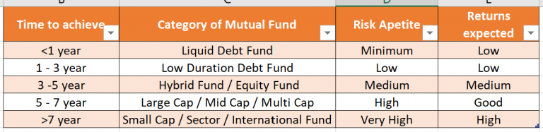 12 Things You Should Know Before Investing In Mutual Fund - Save More Money
